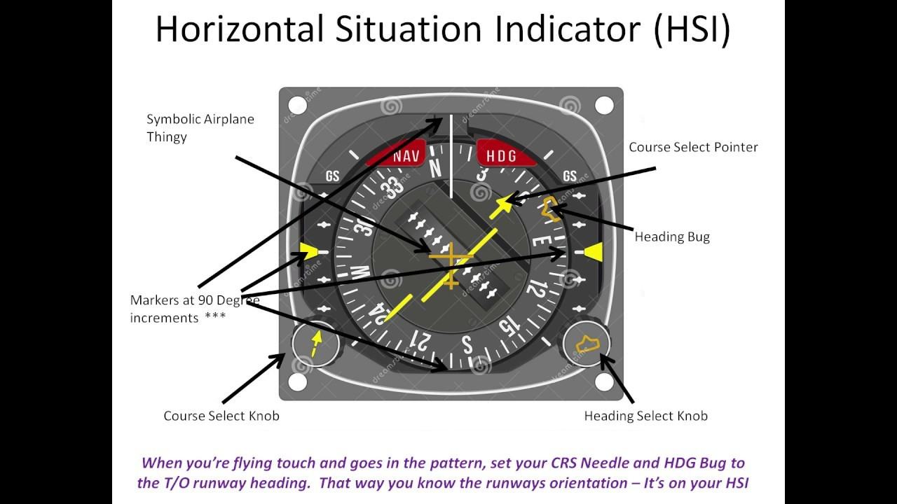 [Flightsimguy] Flying in the Pattern 101 (FYC) - FSElite
