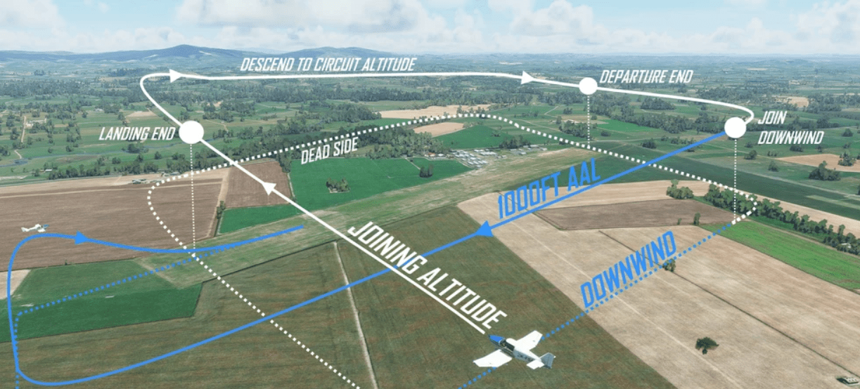 FS Academy Announces VFR Training Pack - FSElite