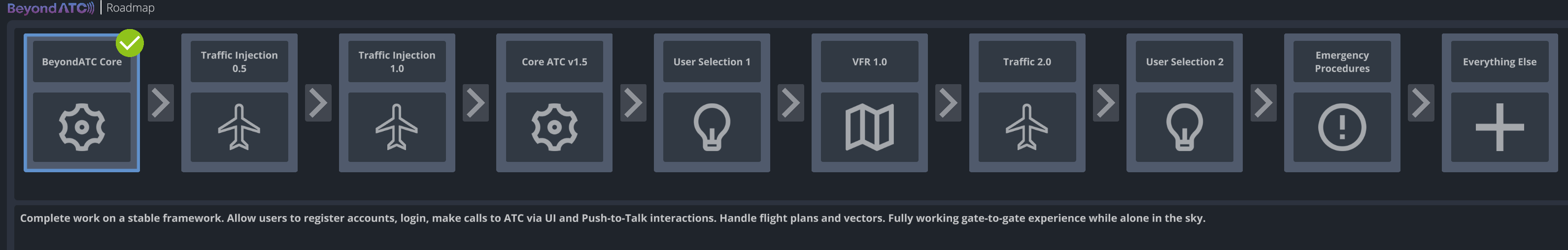 Review: BeyondATC [Early Access] - FSElite